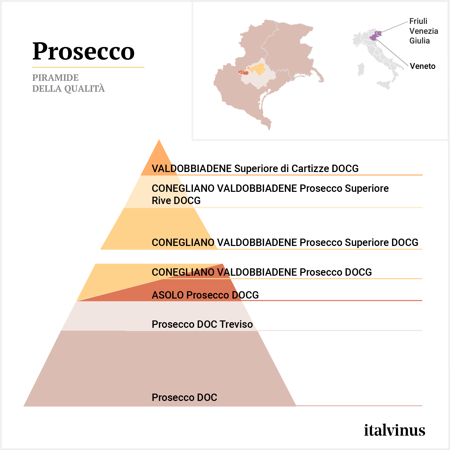 Prosecco: la guida definitiva · Italvinus