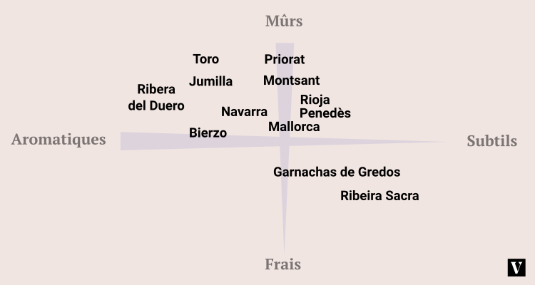 Guide pratique d'introduction au vin espagnol · Vinissimus